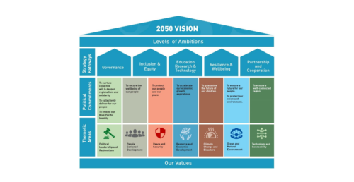 2050 Strategy - Ministry of Foreign Affairs
