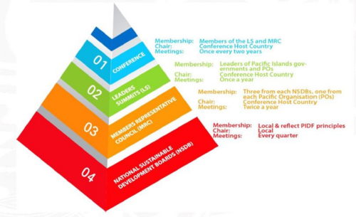 CIDP Structure - Ministry of Foreign Affairs